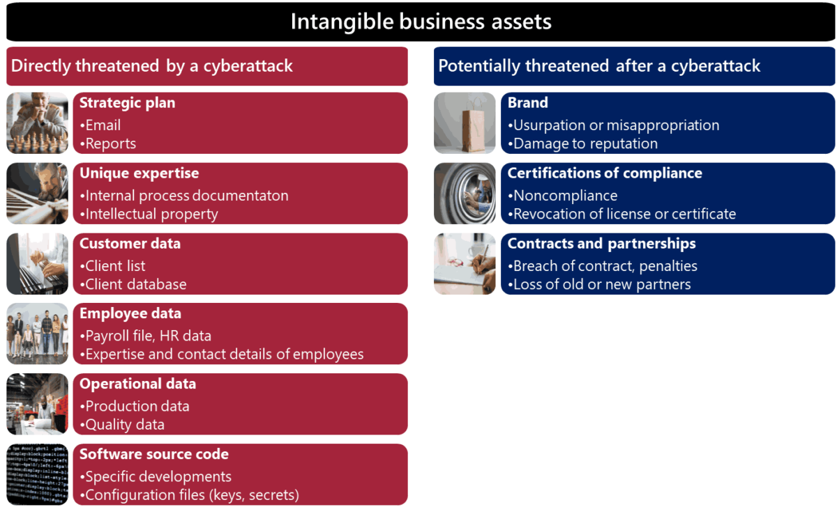 Intangible assets: you can't protect what you don't know